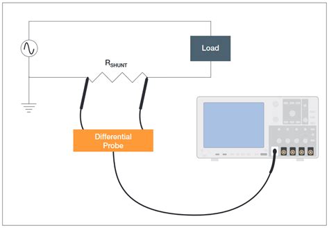 Making Accurate Current Measurements On Power Supplies With Oscilloscopes Tektronix