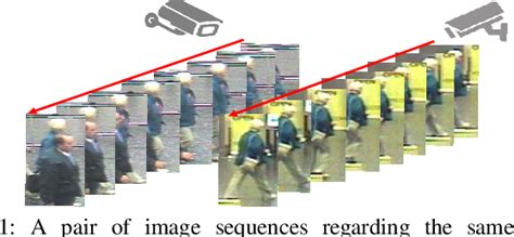 Figure 1 From Few Shot Deep Adversarial Learning For Video Based Person Re Identification
