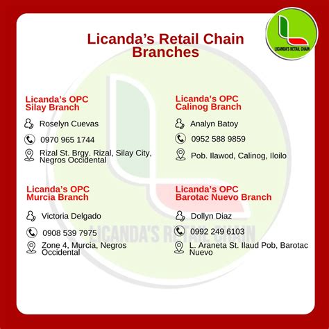 Licandas Retail Chain Added A New Licandas Retail Chain
