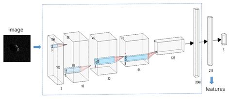 Sar Image Reconstruction Of Vehicle Targets Based On Tensor Decomposition