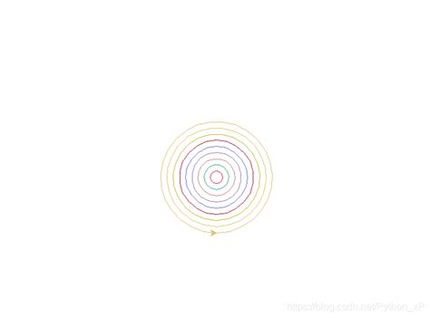 Python Turtle绘制多彩同心圆利用turtle库写三个不同颜色的同心圆 Csdn博客