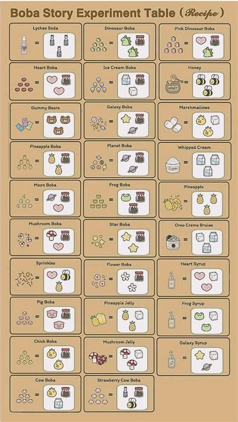 Boba Story New Update All New Magic Den Recipes Royal Milk Tea Cheese