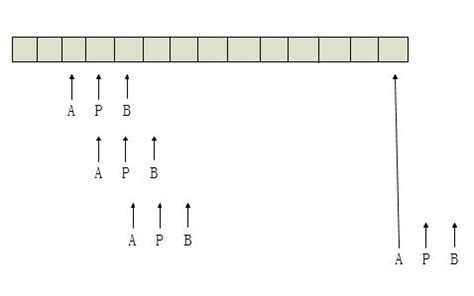 剑指Offer的学习笔记C 篇 反转链表 腾讯云开发者社区 腾讯云