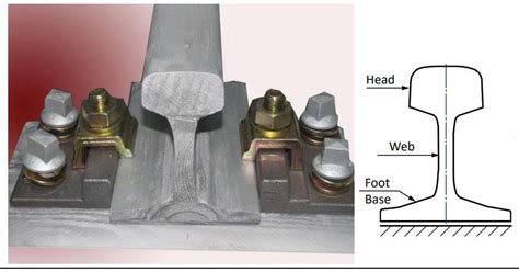 Ahmed Hasan Elnomrosy On Linkedin Rails 1 Rail Types A Double Headed Rails B Bull Headed