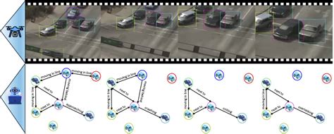 video scene graph generation