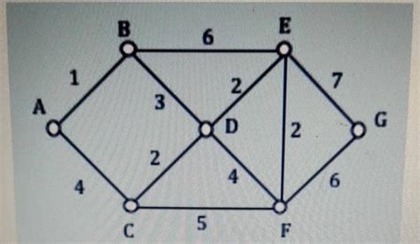 Solved Find The Shortest Path Between Vertices A And G Using