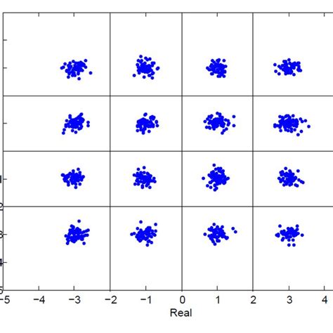2 16 Qam Constellation Download Scientific Diagram