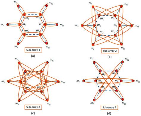 Speaker Counting Based On A Novel Hive Shaped Nested Microphone Array By Wpt And 2d Adaptive Srp