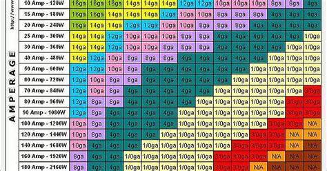 Wire Gauge Chart For 12 Volt Systems Album On Imgur