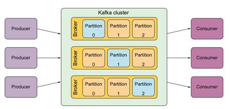 Spring Spring 에서 Kafka를 통한 비동기 통신 구현해보기 박종훈 기술블로그