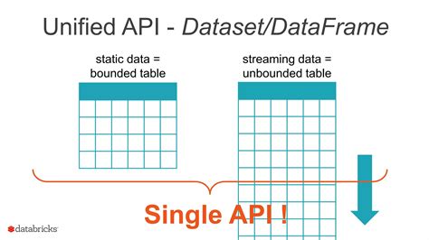 Kafka Summit Nyc 2017 Easy Scalable Fault Tolerant Stream