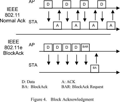 Figure From A Wireless LAN Baseband LSI For High Definition A V Content Transmission