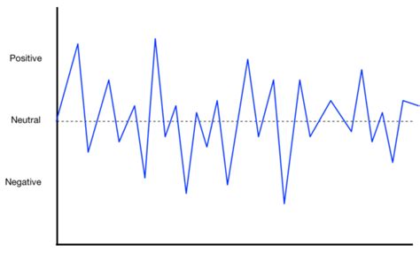 Peak Graph 1 The Strategic Web