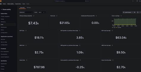 Rein In Spending With Kubernetes Cost Monitoring In Grafana Cloud