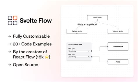Svelte Flow Website Hunt