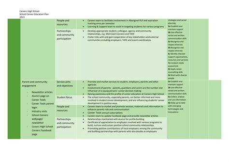 School Career Education Plansampledocx School Career Education Plansampledocx