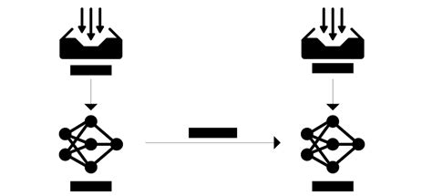 Transfer Learning Matlab And Simulink