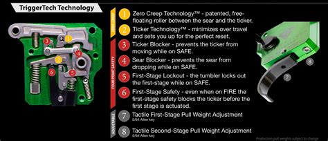 Triggertech 700 Platform Two Stage Triggers Review From Bigjimfish