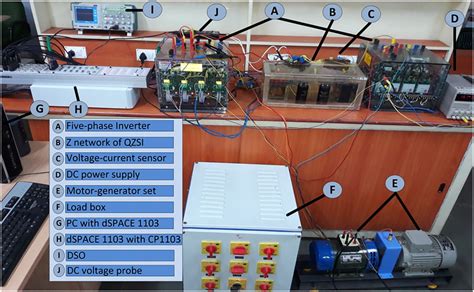 Experimental Setup For Proposed Dynamic Evolution Control Decdirect Download Scientific