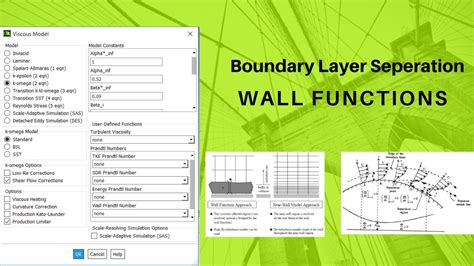 Boundary Layer Separation And Wall Functions K Epsilon And K W Youtube