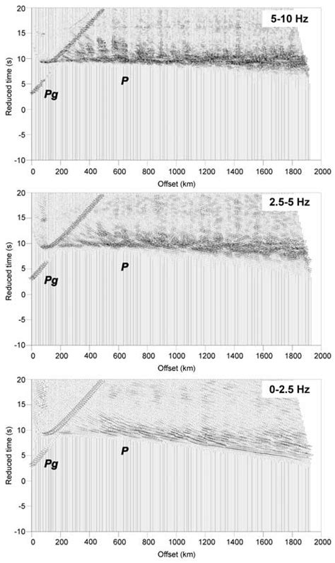 Trace Normalized Synthetic Seismic Sections Calculated For The Rejected