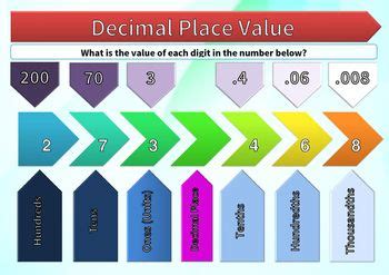 Decimal Place Value Poster Anchor Chart Number Line Number Facts Place Value With