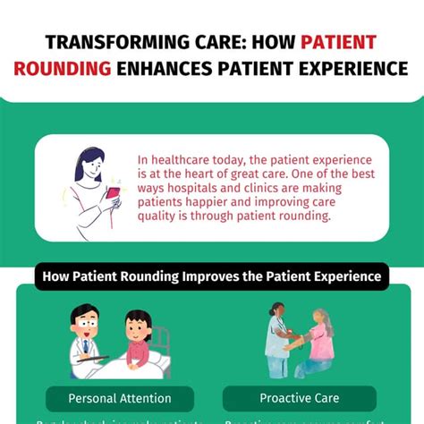 Transforming Care How Patient Rounding Enhances Patient Experience Pdf