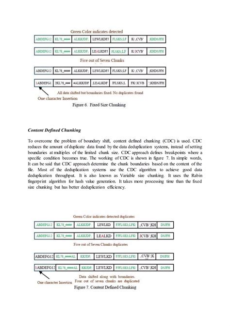 Data Deduplication And Chunking Pdf