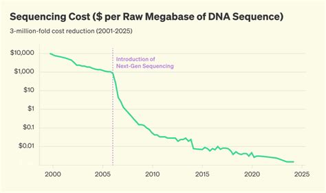 Scaling Pathogen Detection With Metagenomics Ifp