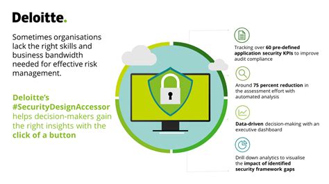Deloitte India On Twitter A Robust Security Framework Helps Organisations Support Their