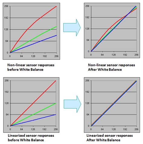 Xamarinforms How To Get Xamarin Forms List View To Reset Custom View