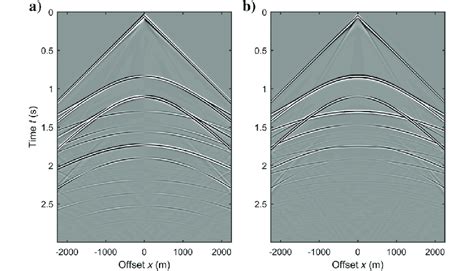 The Multicomponent Seismic Records Generated Using The Model Shown In Download Scientific