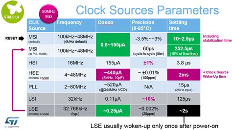 Stm32l4 Low Rtc Precision Page 8 Stmicroelectronics Community