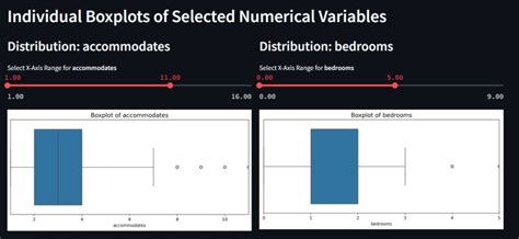 I Wish Id Have Used Streamlit In The Past As A Data Scientist The