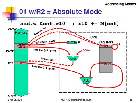 S04 Msp430 Microarchitecture Ppt Download