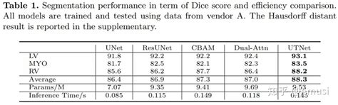 Transformer一脚踹进医学图像分割！看5篇miccai 2021有感 知乎
