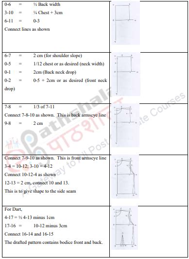 Basics Of Pattern Making Flat Pattern Method Fashion Designing And Apparel Industry