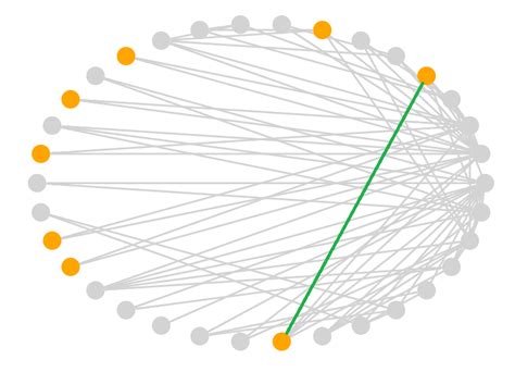 Colors How To Have A Legend For Colored Edges In Julia Plots Stack Overflow