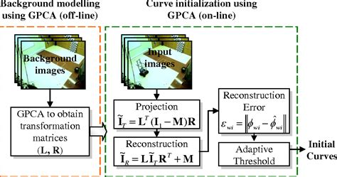 Figure 5 From Multi Camera Sensor System For 3d Segmentation And