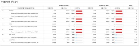 테이블스페이스 사이즈 whatap docs