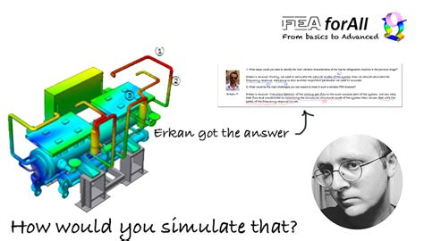 Do You Understand The Dynamic Analysis Simulation Process Fea For All