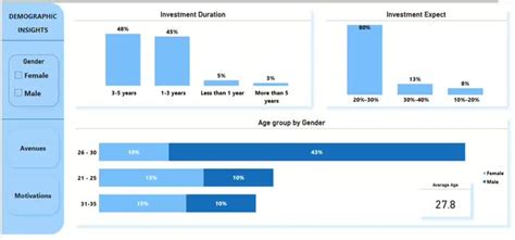 Muskan Kashyap On Linkedin Cognifyztechnologies Internship Powerbi Dashboard
