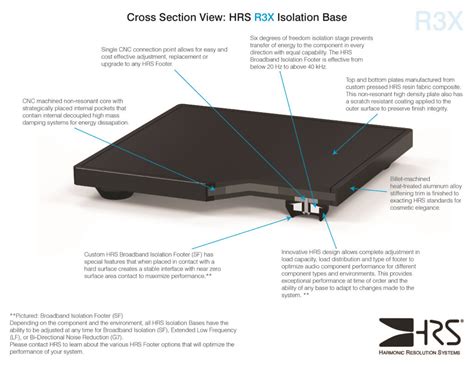 R X Isolation Base Harmonic Resolution Systems