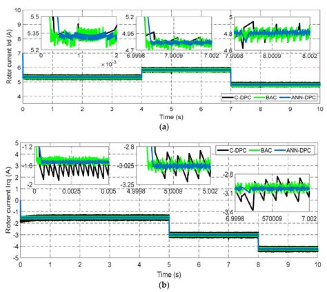 Electronics Free Full Text Enhancement Of Direct Power Control By