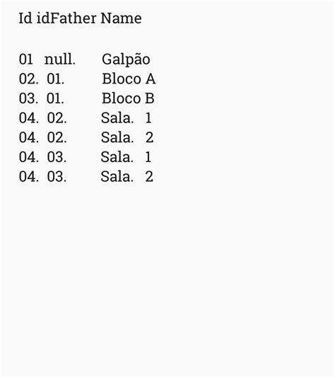 mysqli Agrupamento de arrays de forma hierárquica PHP MySQL Stack Overflow em Português