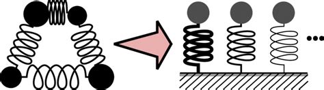 1 Decoupling Systems Of Linear Equations Can The Mesh Of Masses And