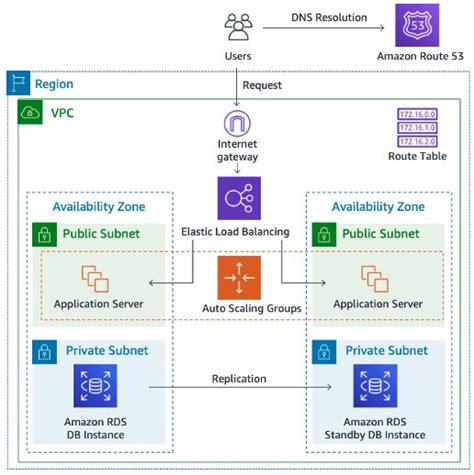 Virajsingh Pawar On Linkedin Devops Aws Rds