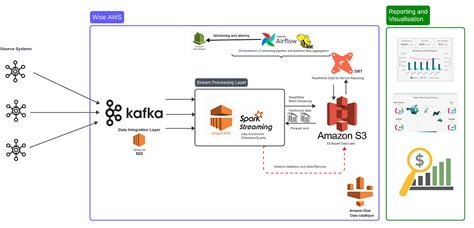 The Data Engineering Challenge Kpis Use Cases And Building A Rock Solid Architecture By