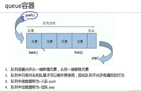 C STLqueue和deque 容器详解 无梦 文章频道 代码驿站 数字空间