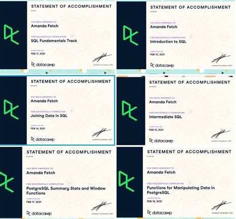 amanda fetch msc on linkedin datascience datacamp sql windowfunctions summarystatistics…